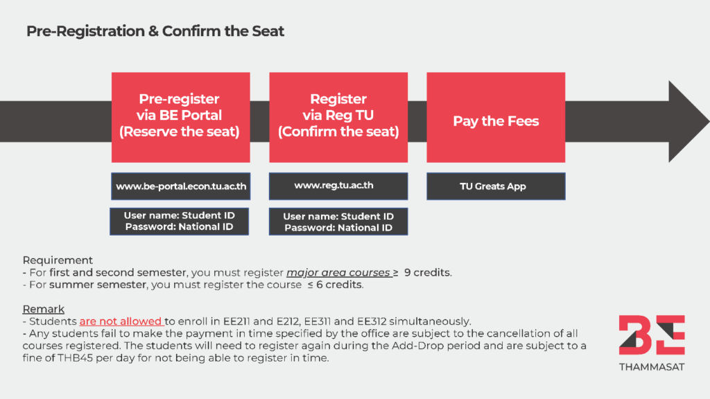 Registration & Enrollment - Bachelor of Economics, International Program